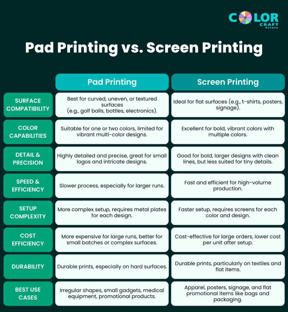 Pad Printing Vs. Screen Printing – The Key Differences - Color Craft Prints